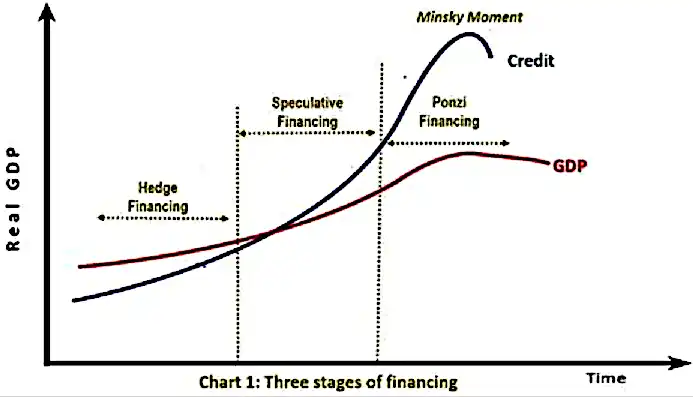 Leoniero Dertona: Stiamo avvicinandoci al “Momento Minsky”. Quale ...