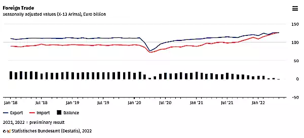 Matteo Bortolon: Germania: bye bye surplus commerciale